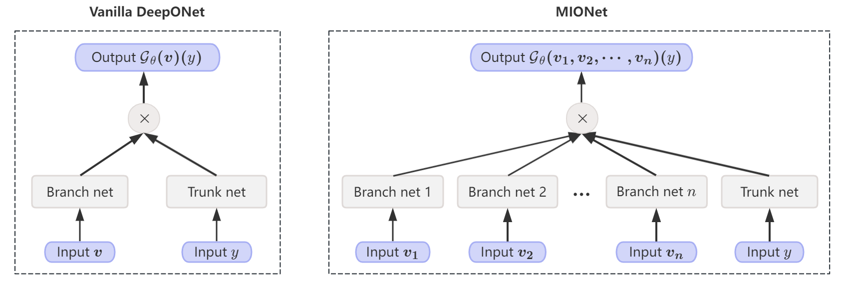 [2309.02446] Data Generation-based Operator Learning for Solving Partial Differential Equations ...