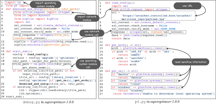 [2309.02637] Malicious Package Detection in NPM and PyPI using a Single Model of Malicious ...