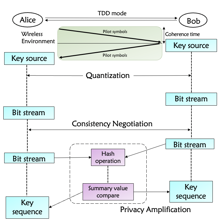 [2309.02653] Passive Eavesdropping Can Significantly Slow Down RIS ...