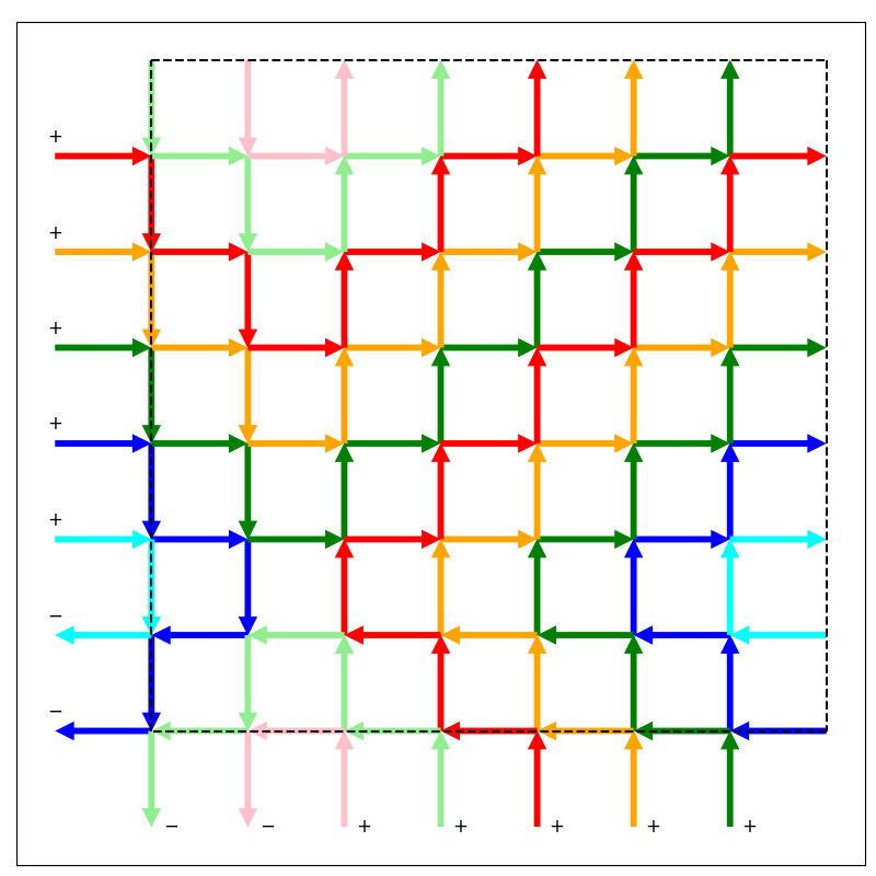 [2309.02741] Toroidal Hitomezashi patterns