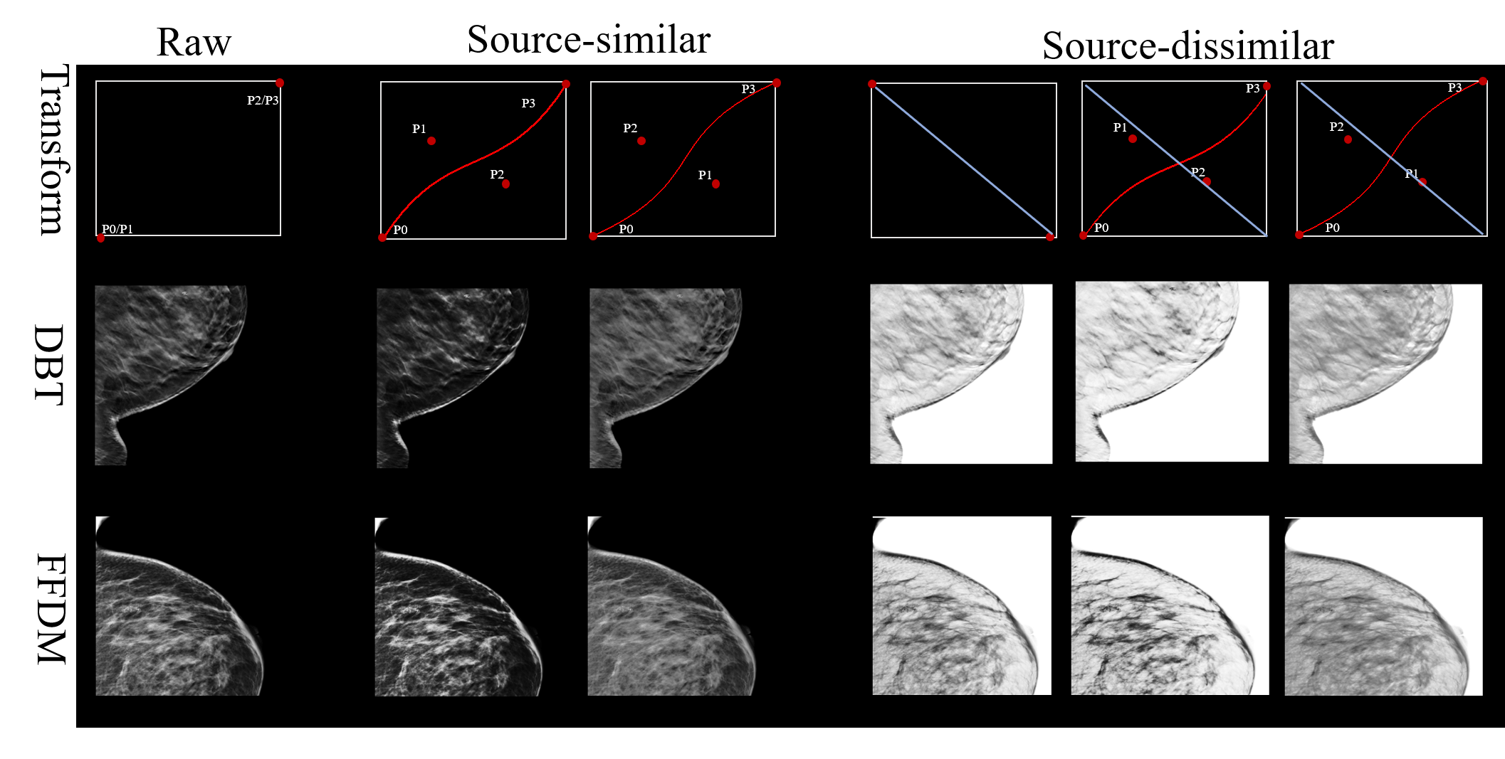 [2309.02742] MLN-net: A multi-source medical image segmentation method for clustered ...
