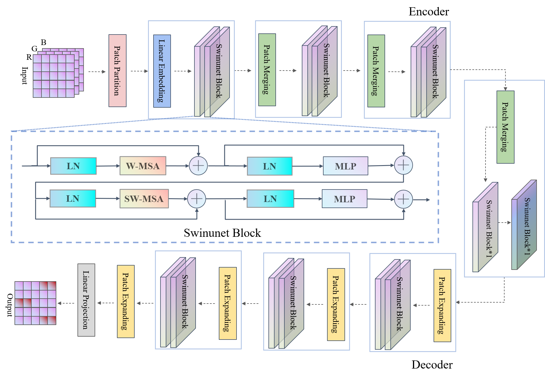 [2309.02742] MLN-net: A multi-source medical image segmentation method for clustered ...