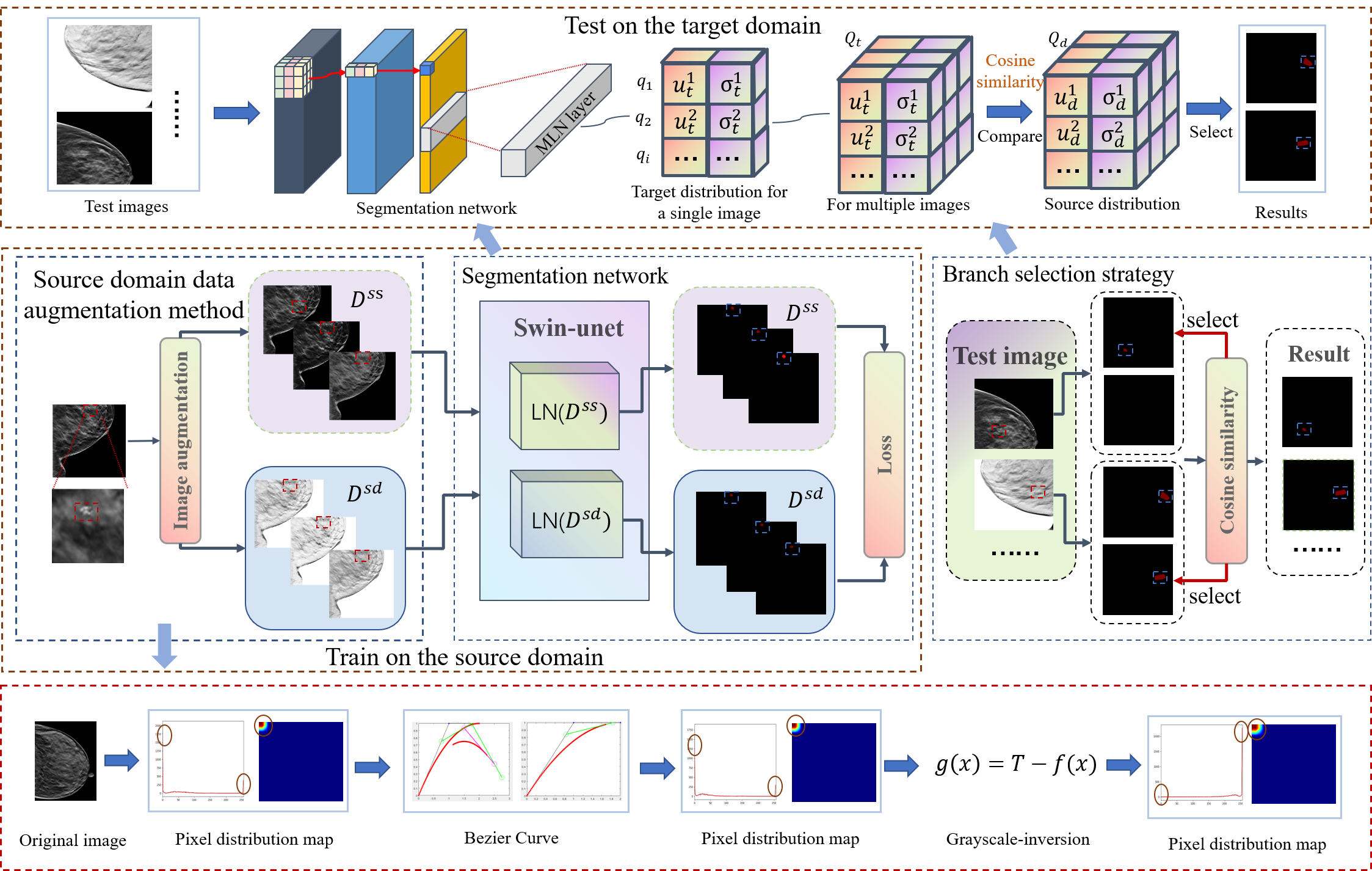 [2309.02742] MLN-net: A multi-source medical image segmentation method for clustered ...