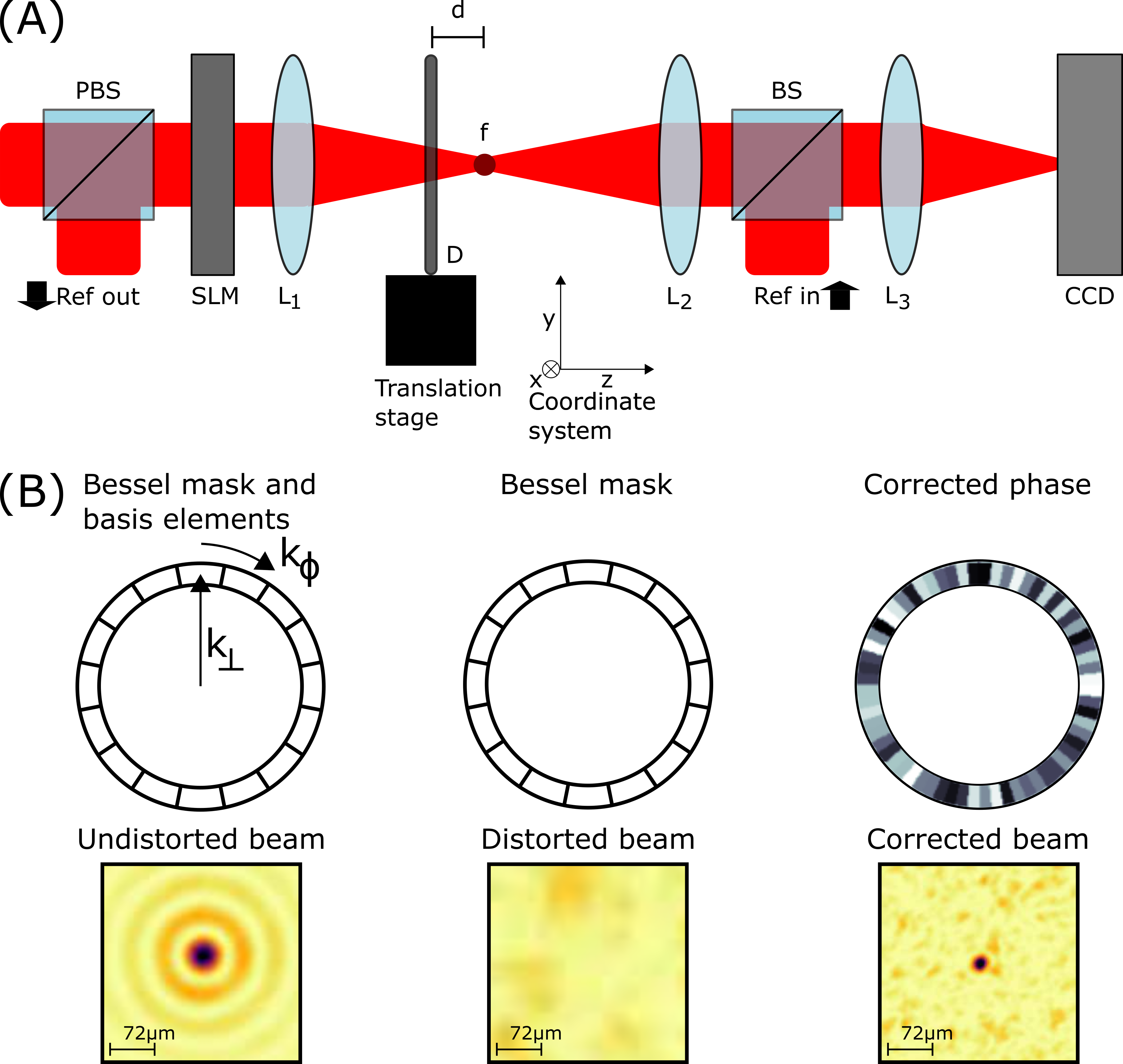 [2309.02807] Shaping the angular spectrum of a Bessel beam to enhance ...