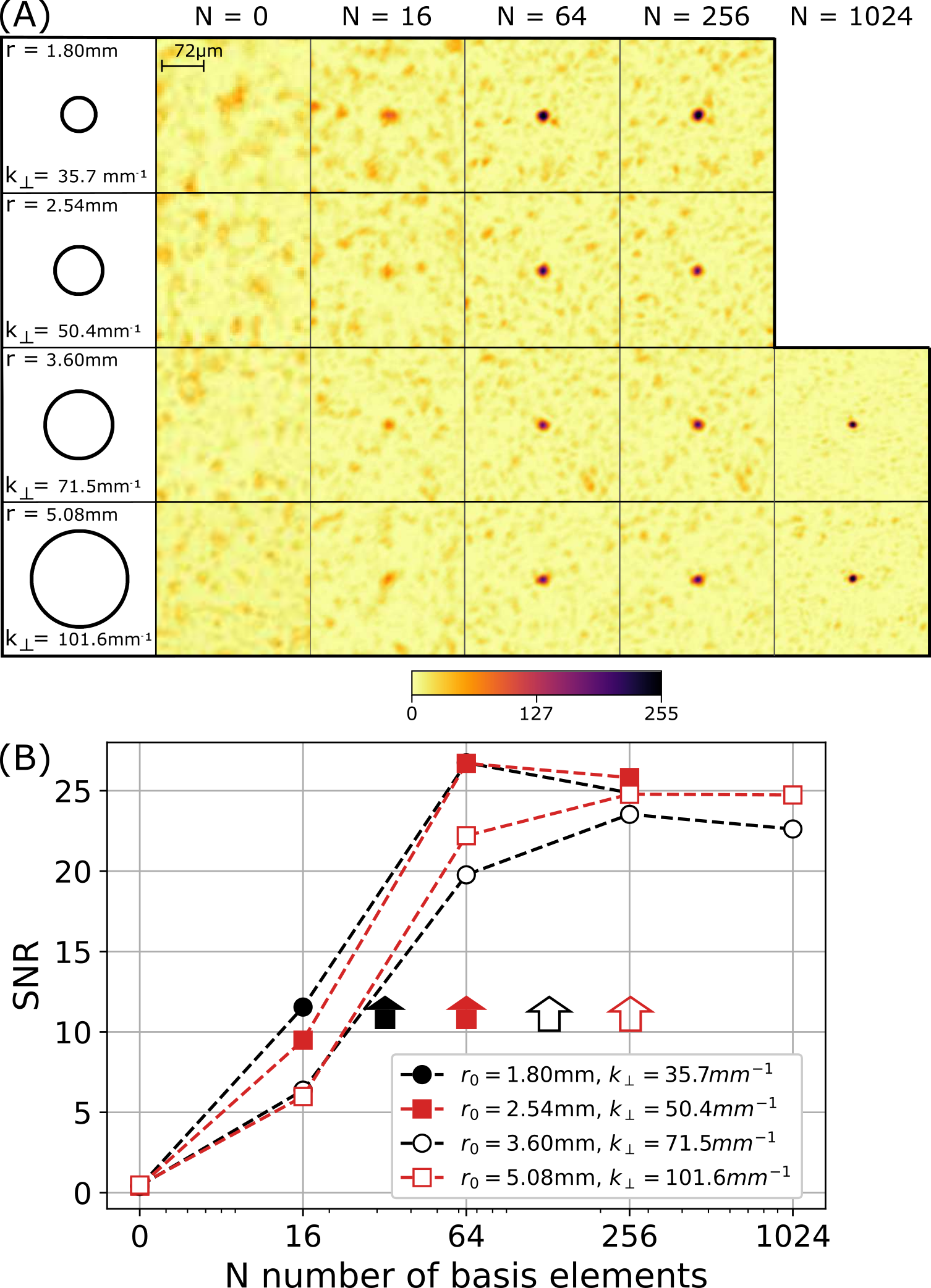 [2309.02807] Shaping the angular spectrum of a Bessel beam to enhance ...