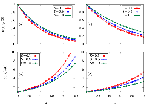 [2309.03062] Hydrodynamics of passive and active rods in a temperature ...