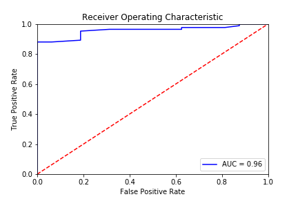 [2309.03113] Detecting Manufacturing Defects in PCBs via Data-Centric ...