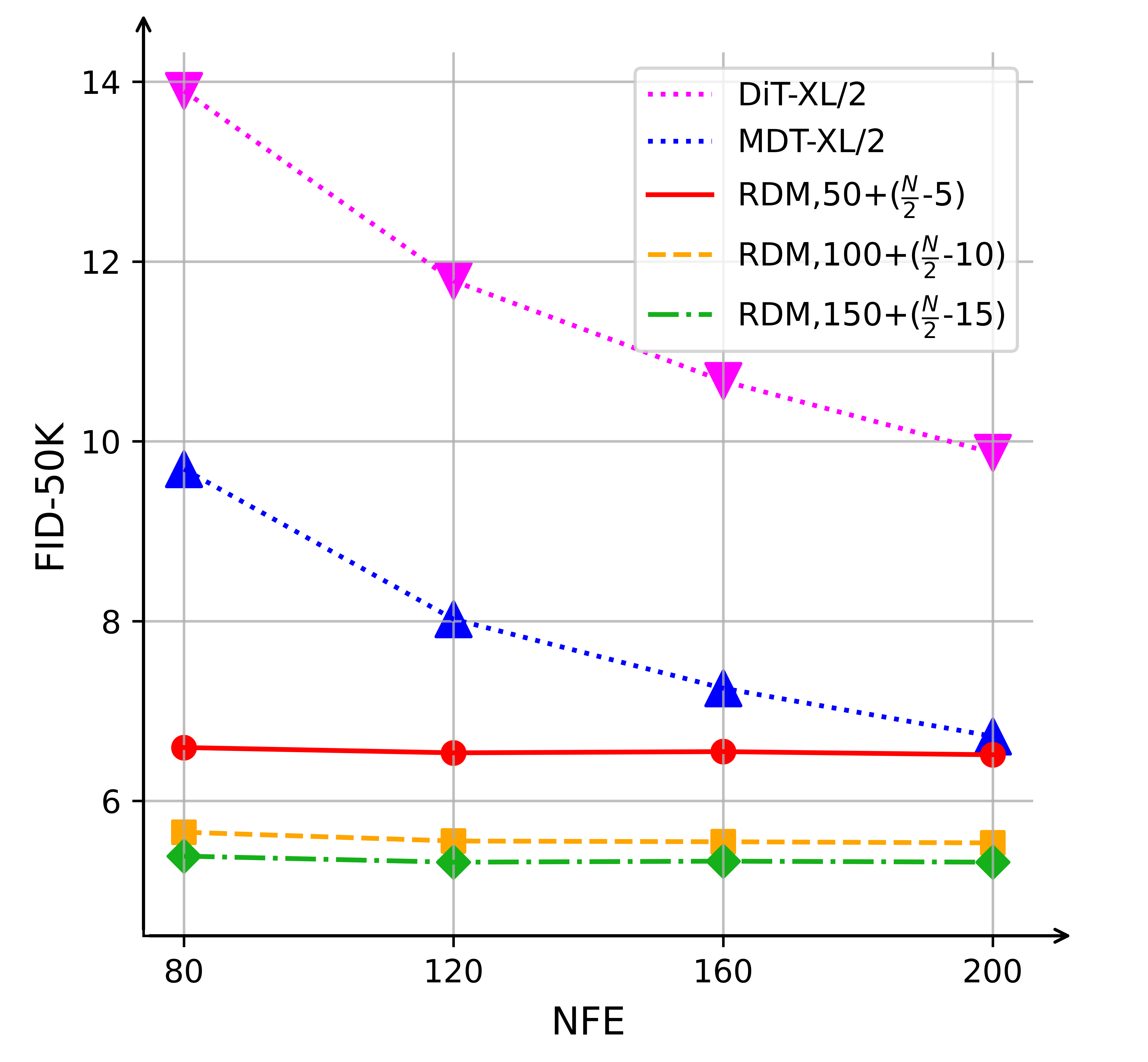 [2309.03350] Relay Diffusion: Unifying diffusion process across ...