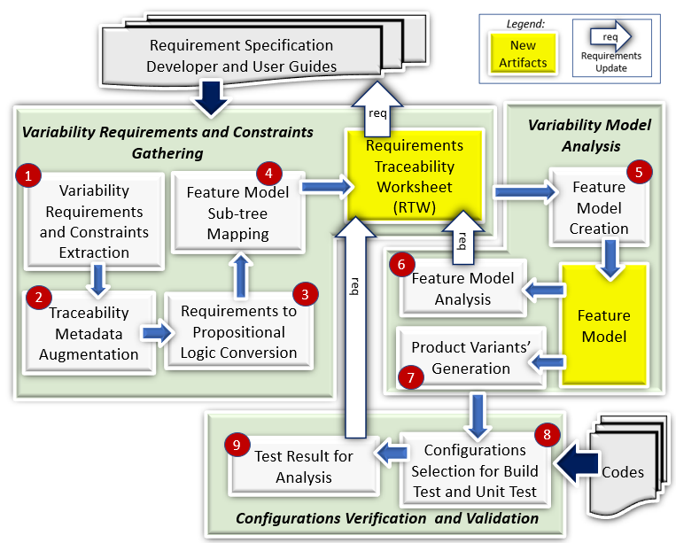 [2309.03392] Requirements Analysis of Variability Constraints in a ...