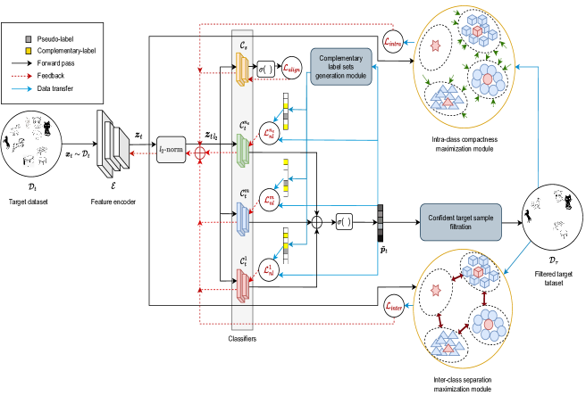 [2309.03531] A Robust Negative Learning Approach to Partial Domain ...