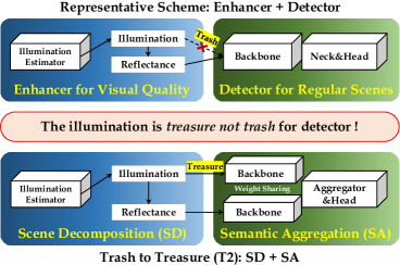 [2309.03548] Trash to Treasure: Low-Light Object Detection via ...
