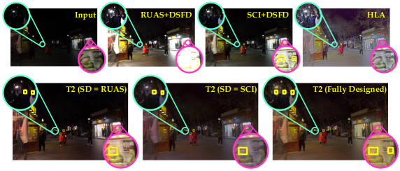 [2309.03548] Trash to Treasure: Low-Light Object Detection via ...