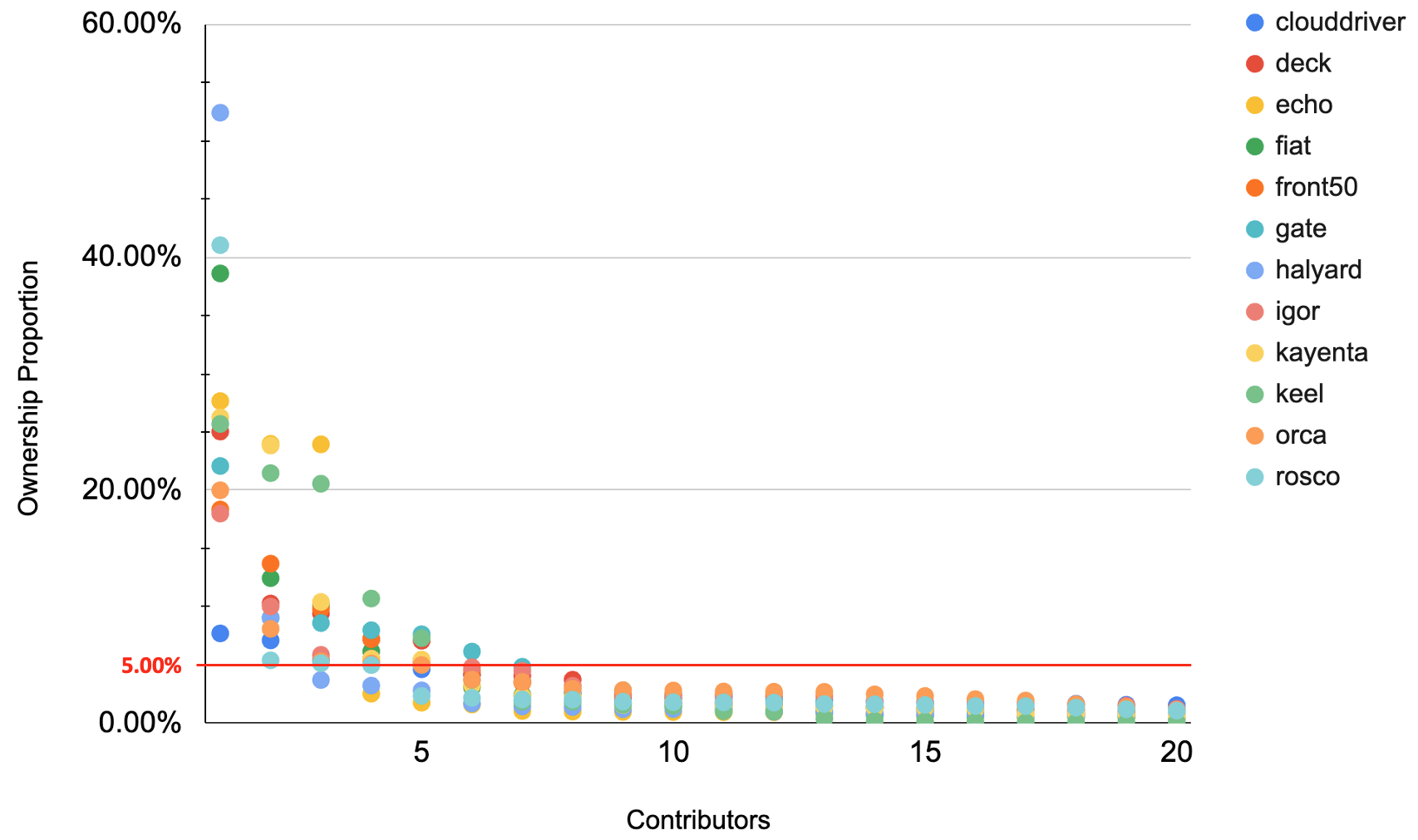 [2309.03552] Evaluating Microservice Organizational Coupling based on ...