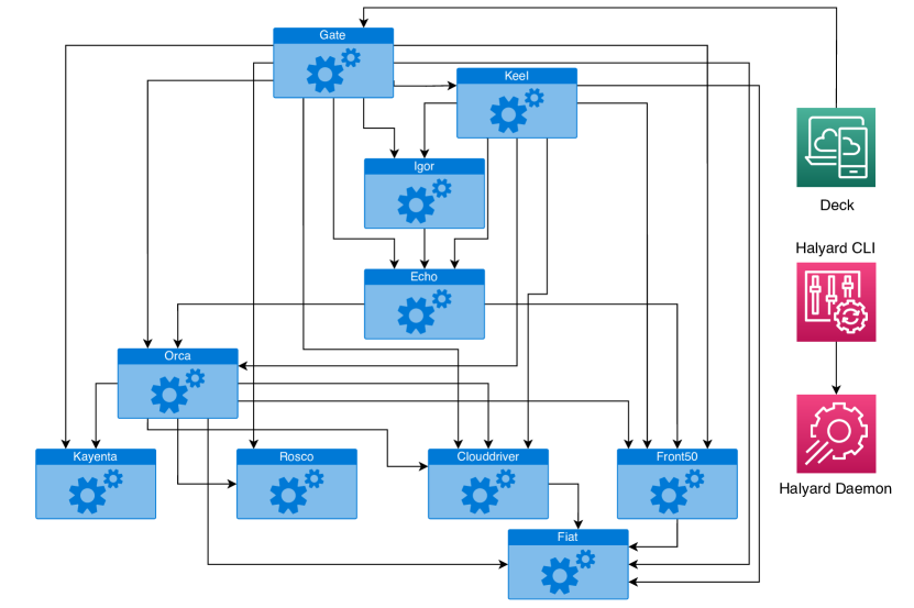 [2309.03552] Evaluating Microservice Organizational Coupling based on ...