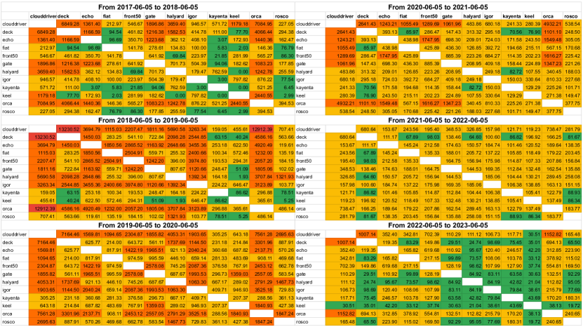 [2309.03552] Evaluating Microservice Organizational Coupling based on ...