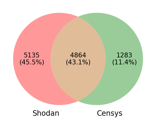 [2309.03592] Cybercrime Bitcoin Revenue Estimations: Quantifying the ...