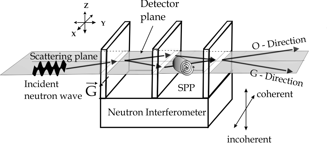 [2309.03594] On the neutron orbital angular momentum: Has it actually ...