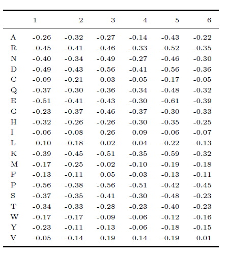 [2309.03624] Navigating Homogeneous Paths through Amyloidogenic and Non ...
