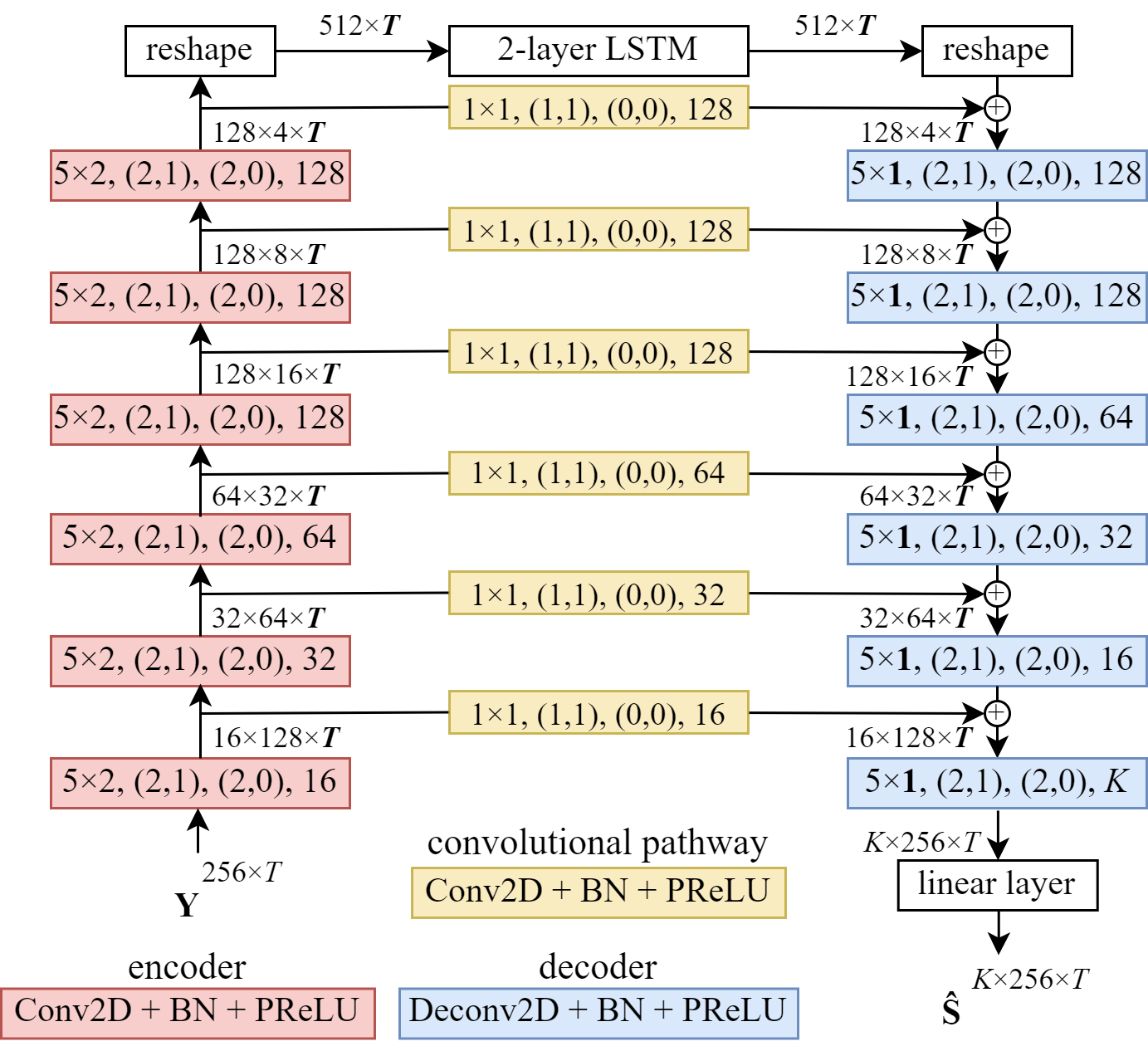 [2309.03684] Causal Signal-Based DCCRN with Overlapped-Frame Prediction for Online Speech ...