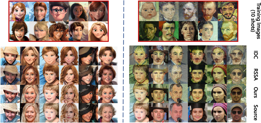 [2309.03729] Phasic Content Fusing Diffusion Model with Directional Distribution Consistency for ...