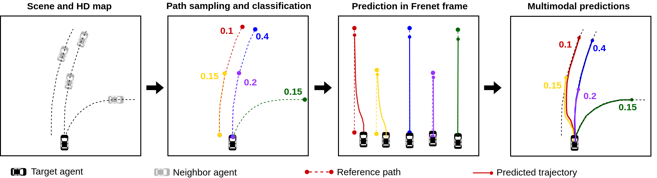 [2309.03750] PBP: Path-based Trajectory Prediction for Autonomous Driving