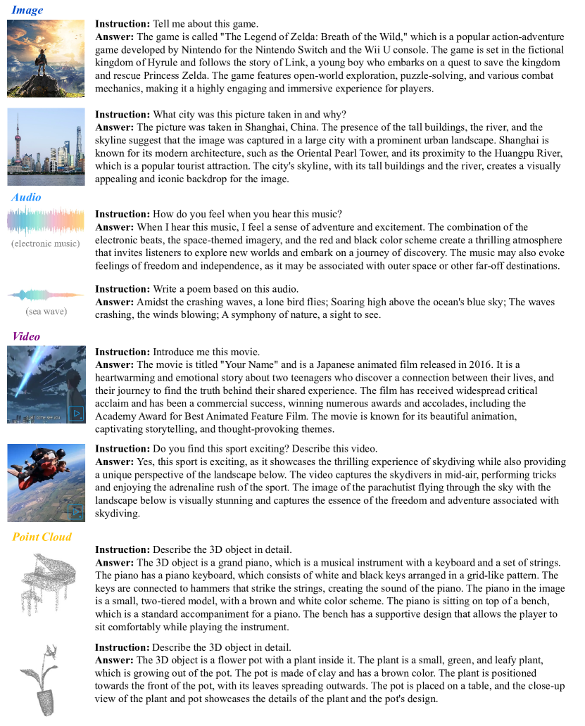 [2309.03905] ImageBind-LLM: Multi-modality Instruction Tuning