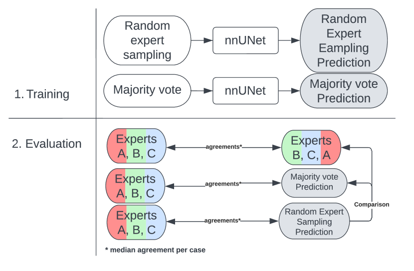 [2309.03930] Random Expert Sampling for Deep Learning Segmentation of ...