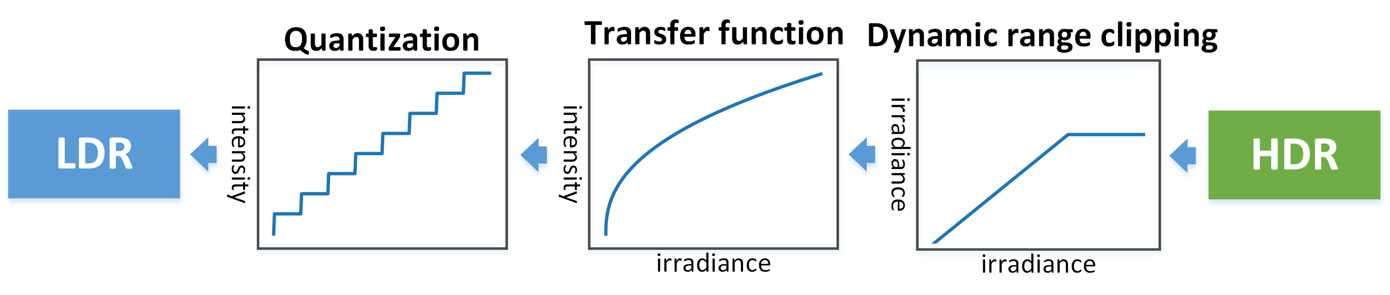 [2309.04084] Towards Efficient SDRTV-to-HDRTV by Learning from Image ...