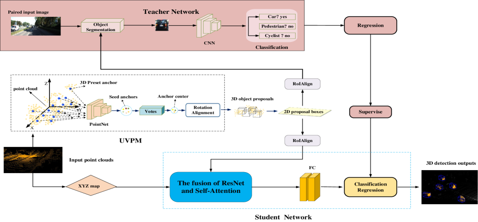[2309.04105] Weakly Supervised Point Clouds Transformer for 3D Object Detection