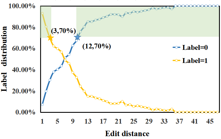 [2309.04162] GLS-CSC: A Simple but Effective Strategy to Mitigate Chinese STM Models’ Over ...