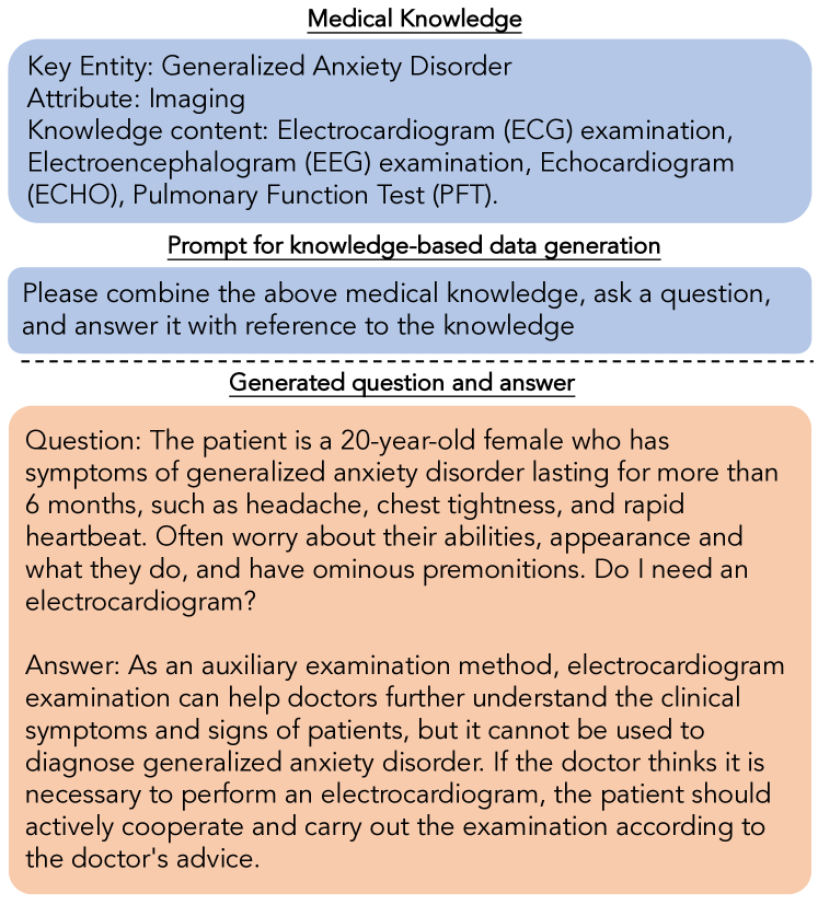 [2309.04175] Knowledge-tuning Large Language Models with Structured ...