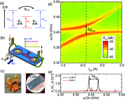 [2309.04289] Programmable Real-Time Magnon Interference in Two Remotely ...