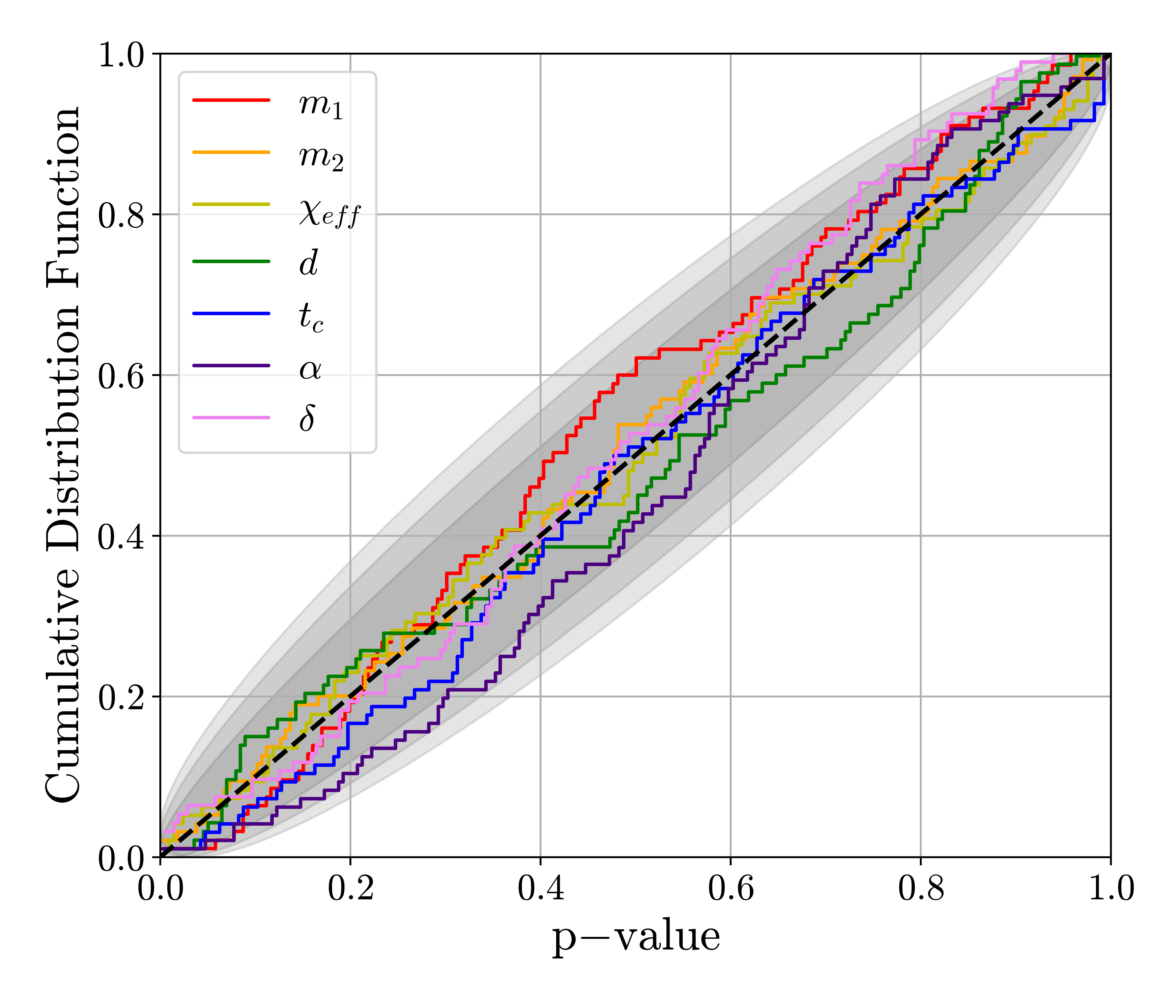 [2309.04303] Fast Bayesian gravitational wave parameter estimation using convolutional neural ...