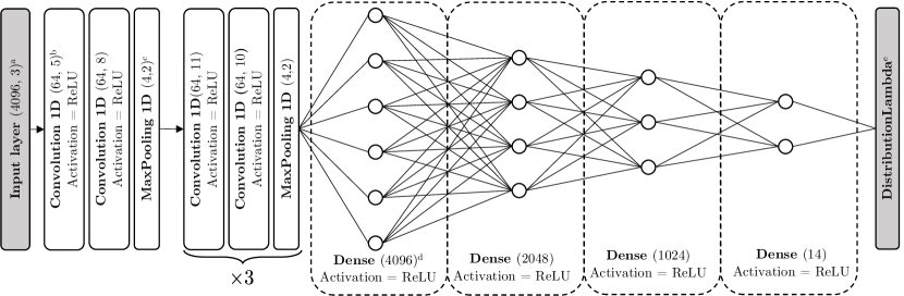 [2309.04303] Fast Bayesian gravitational wave parameter estimation using convolutional neural ...