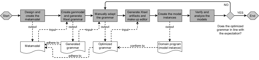 [2309.04347] A Rapid Prototyping Language Workbench for Textual DSLs ...