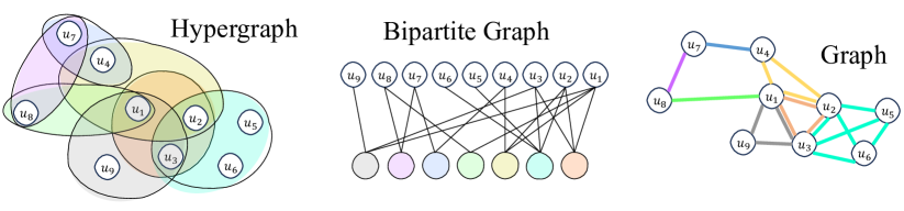 [2309.04350] Exploring Cohesive Subgraphs in Hypergraphs: The (𝑘,𝑔 ...