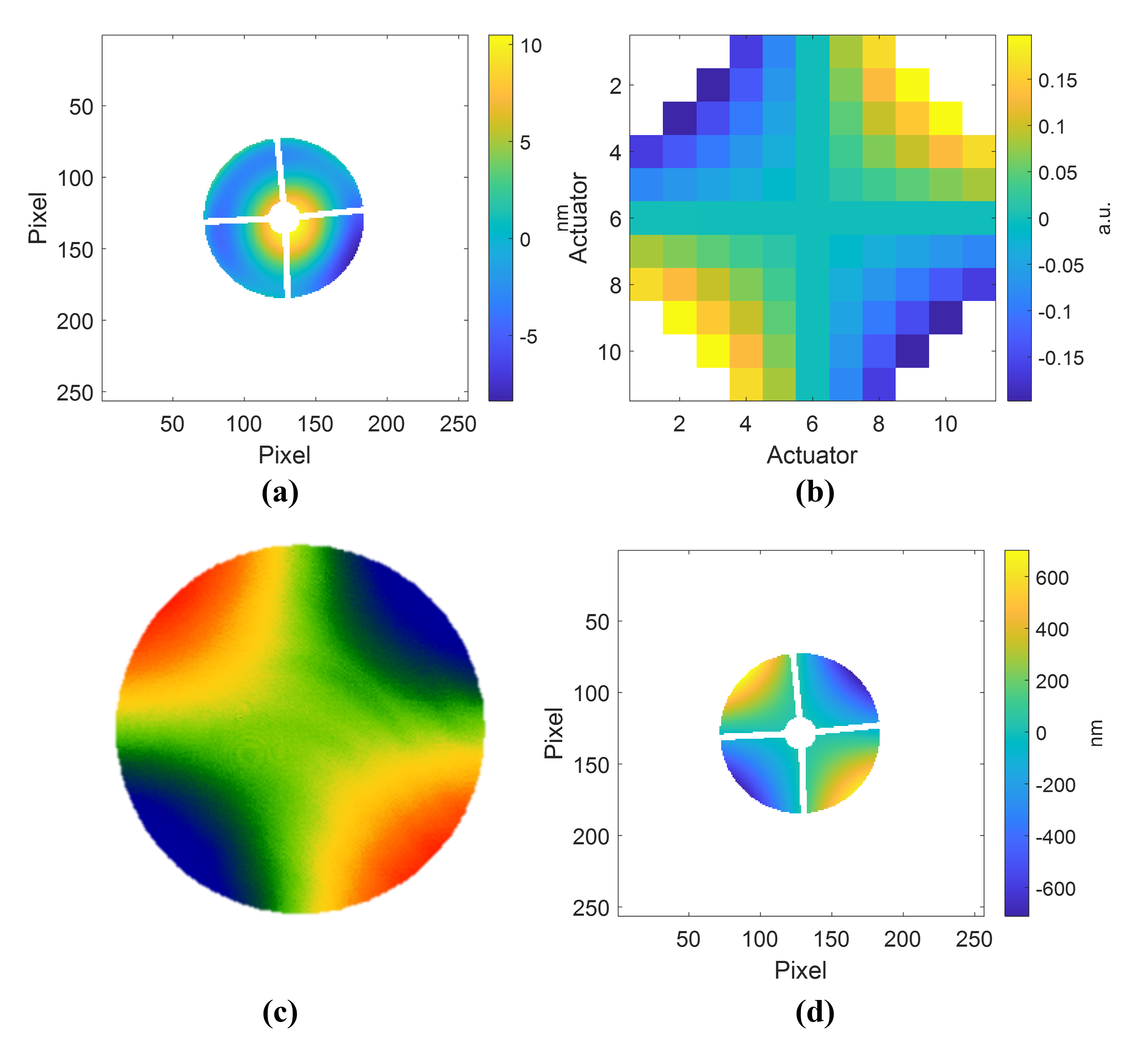 [2309.04680] Focus diverse phase retrieval testbed development of ...