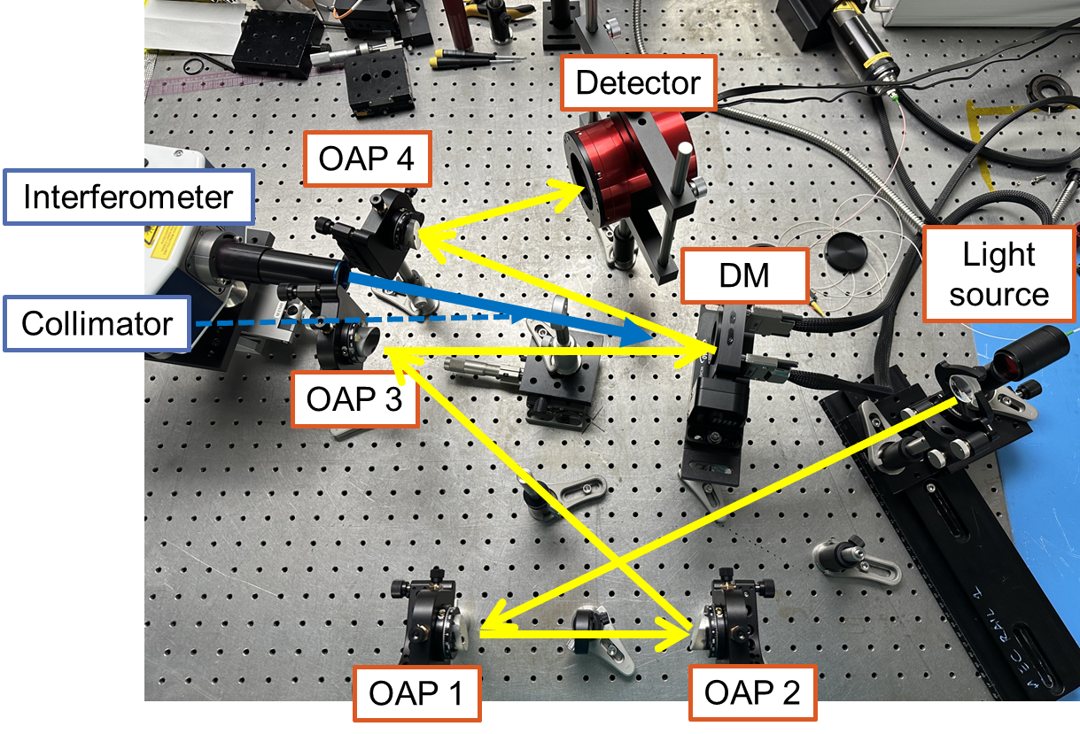 [2309.04680] Focus diverse phase retrieval testbed development of ...