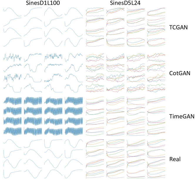 [2309.04732] TCGAN: Convolutional Generative Adversarial Network for ...