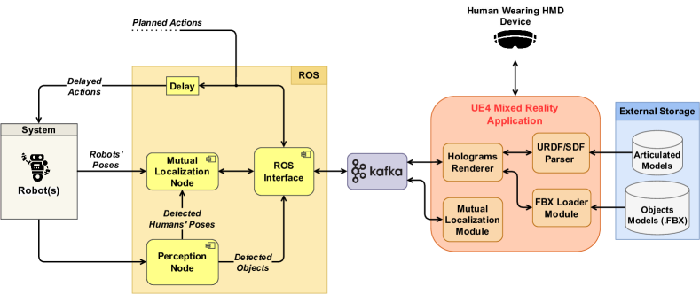 [2309.04765] RICO-MR: An Open-Source Architecture for Robot Intent ...