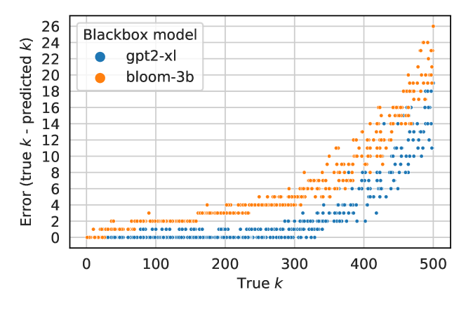 [2309.04858] Reverse-Engineering Decoding Strategies Given Blackbox Access to a Language ...