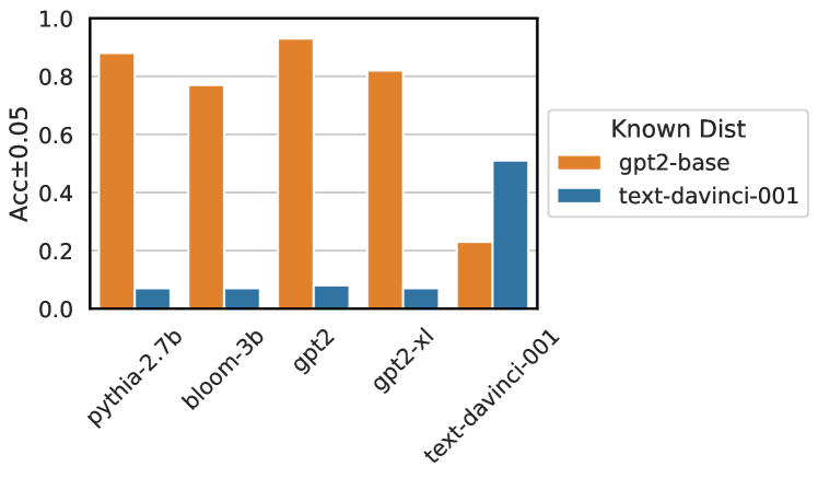 [2309.04858] Reverse-Engineering Decoding Strategies Given Blackbox Access to a Language ...