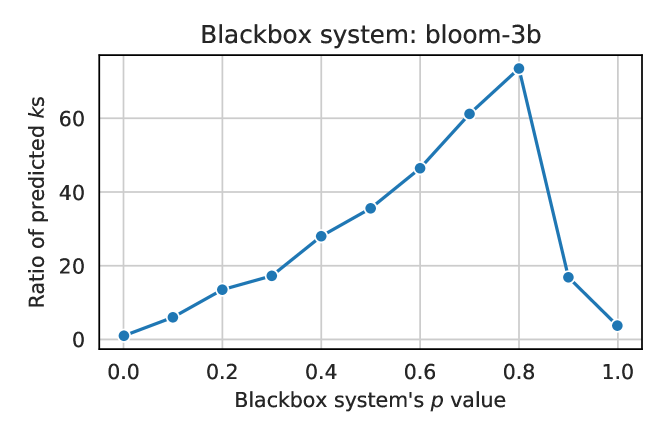 [2309.04858] Reverse-Engineering Decoding Strategies Given Blackbox Access to a Language ...