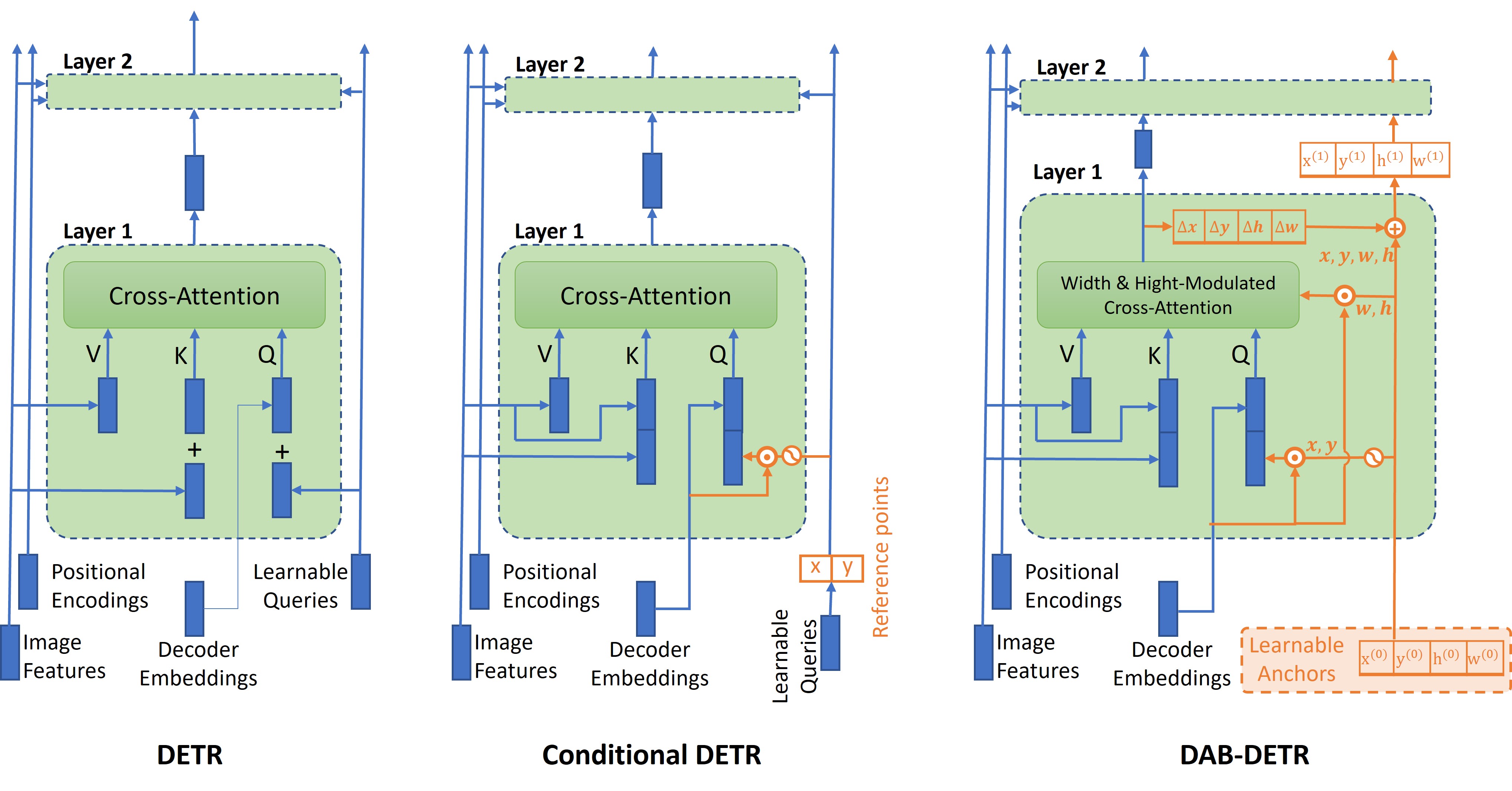 [2309.04902] Transformers in Small Object Detection: A Benchmark and Survey of State-of-the-Art