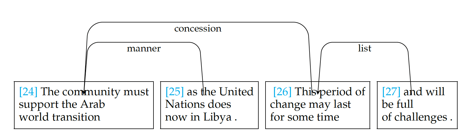 [2309.04940] What’s Hard in English RST Parsing? Predictive Models for ...