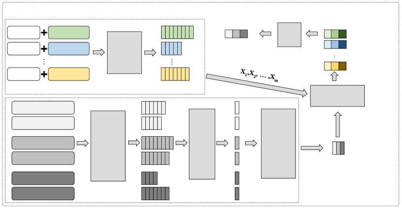 [2309.04979] Retrieval-Augmented Meta Learning for Low-Resource Text Classification