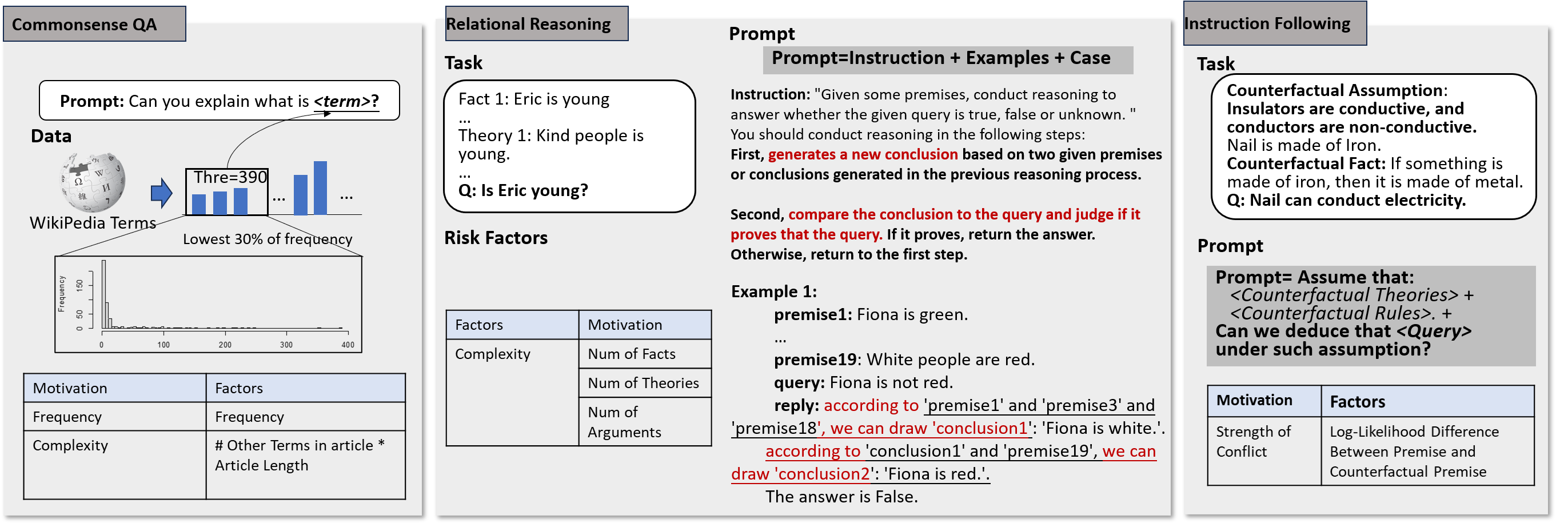 [2309.05217] Quantifying and Attributing the Hallucination of Large Language Models via ...