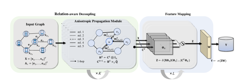 [2309.05269] UniKG: A Benchmark and Universal Embedding for Large-Scale Knowledge Graphs