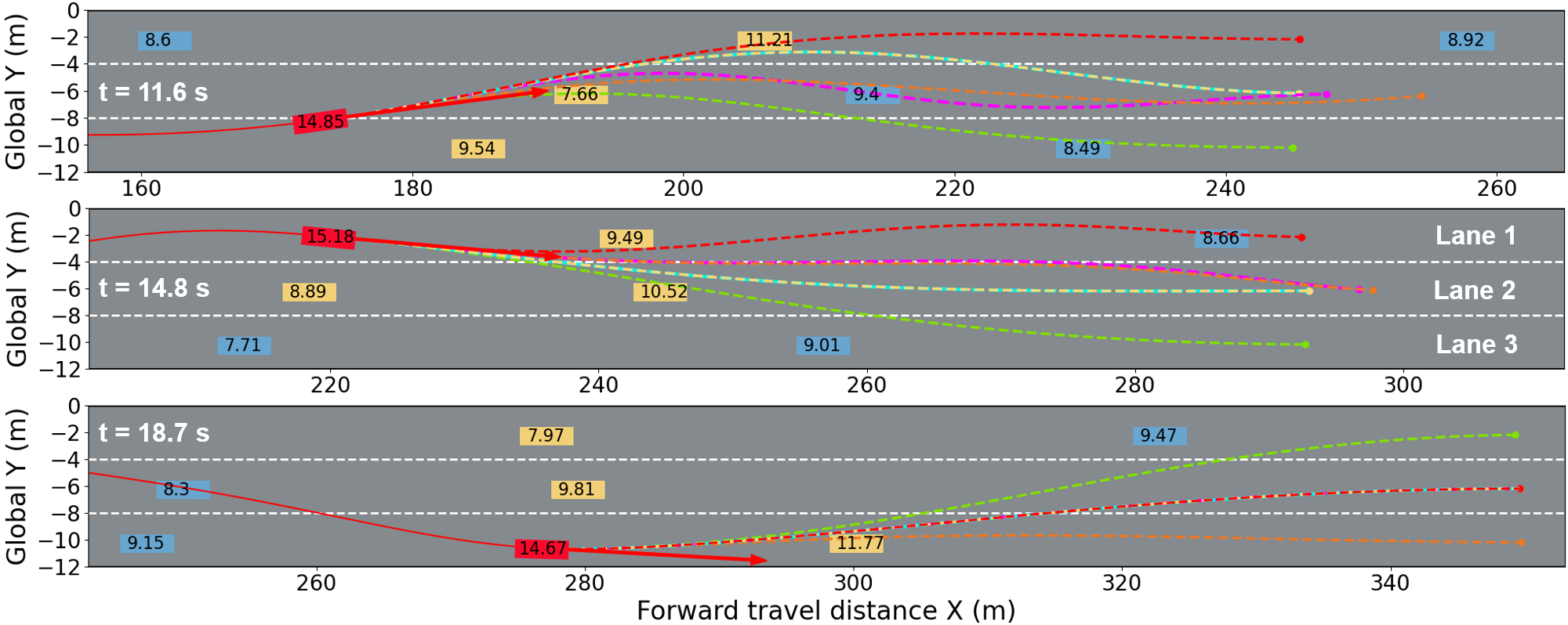 [2309.05298] Real-Time Parallel Trajectory Optimization with Spatiotemporal Safety Constraints ...
