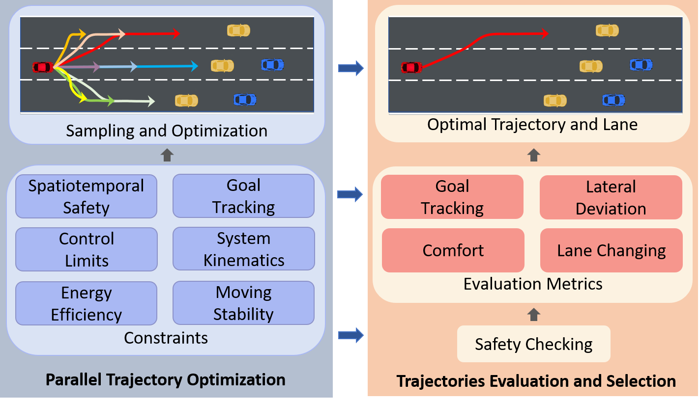 [2309.05298] Real-Time Parallel Trajectory Optimization with Spatiotemporal Safety Constraints ...